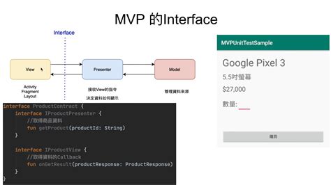 Android中mvc、mvp、mvvm三种架构的区别