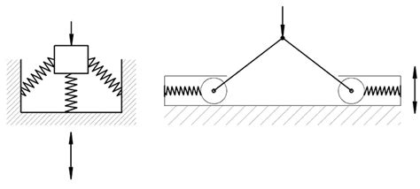 schemes of vibration protection systems with quasi zero stiffness [7] download scientific diagram