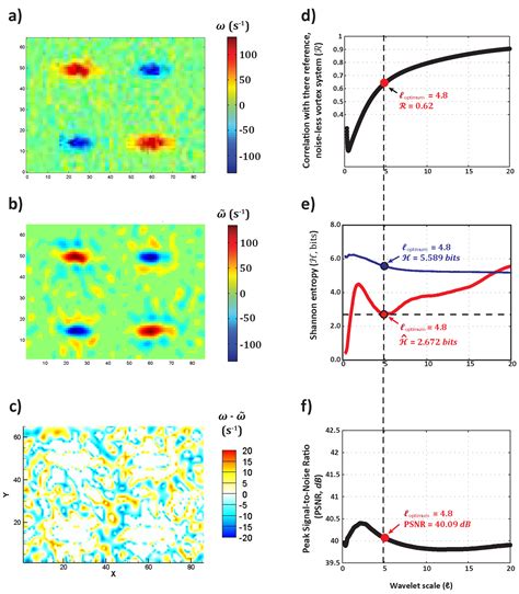 entropy free full text shannon entropy based wavelet transform method for autonomous
