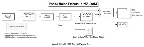 examine 256 qam using simulink matlab and simulink mathworks australia
