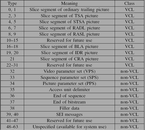 overview of the high efficiency video coding hevc standard之三 overview of the high efficiency