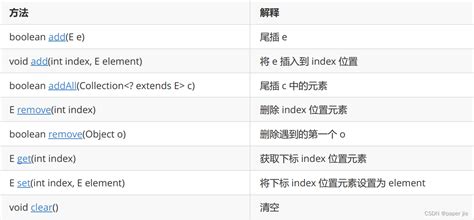 【数据结构】顺序表与arraylist csdn博客