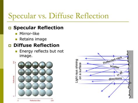 Difference Between Reflection Refraction And Diffraction