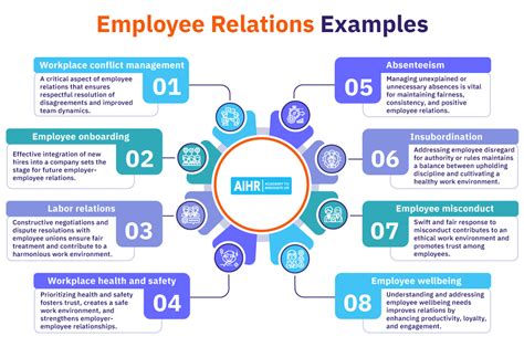 What Is Human Resources And Labor Relations At Patricia Constantine Blog
