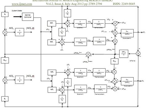 figure 3 2 from optimal agc of deregulated interconnected power system with parallel ac dc