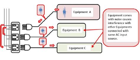 switching power supply noise niev