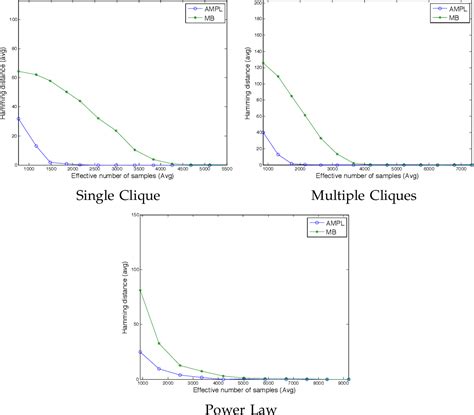 figure 1 from active learning algorithms for graphical model selection semantic scholar