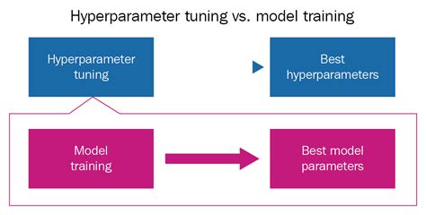 hyperparameter tuning hands on q learning with python [book]