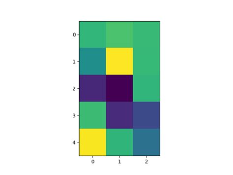 Modifying The Coordinate Formatter Matplotlib 2 1 2 Documentation
