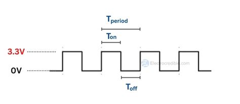 Raspberry Pi Pico Pwm Guide Fade An Led Micropython