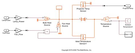 parametric sweep for a simscape thermal model matlab and simulink