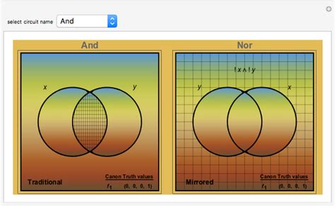 boolean logic venn diagram boolean expressions in trait and segment builder venn diagrams