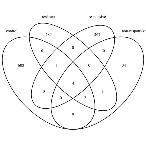 r making a venn diagram from a count table stack overflow