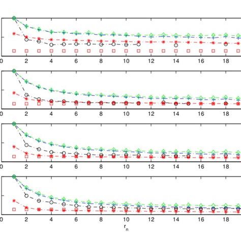doubly stochastic model with ψ 0 9 and η 0 7 θ 0 137 sample download scientific diagram
