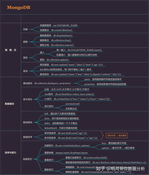 python数据分析，学习路径拆解及资源推荐（附详细思维导图） 知乎