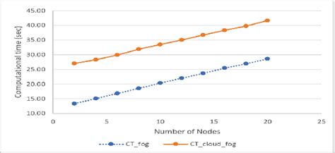 figure 8 from an automated task scheduling model using non dominated sorting genetic algorithm