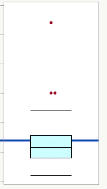Normal Distribution Introduction To Statistics JMP
