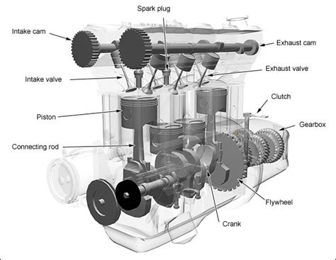 Block Diagram Of Ic Engine Part Piston
