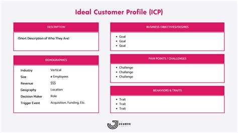 3 Step Guide How To Create Your Ideal Customer Profile ICP GTMnow