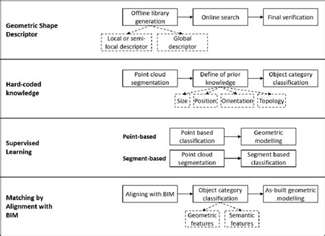 four different approaches to semantic model reconstruction [6] download scientific diagram