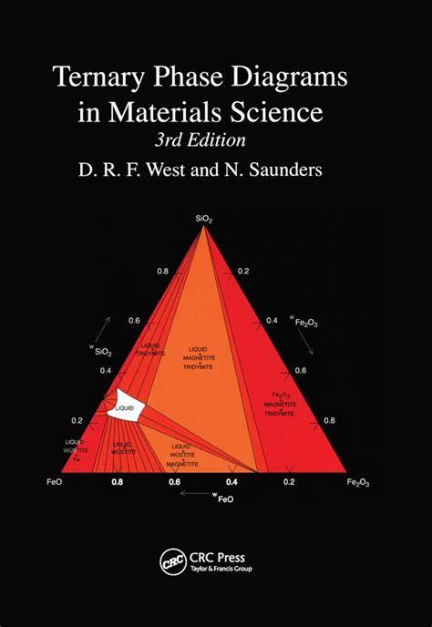 Applications Of Ternary Phase Diagrams Example Data For Tern