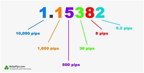 Unlock Currency Trading Precision With Our Pips Calculator For Metatrader