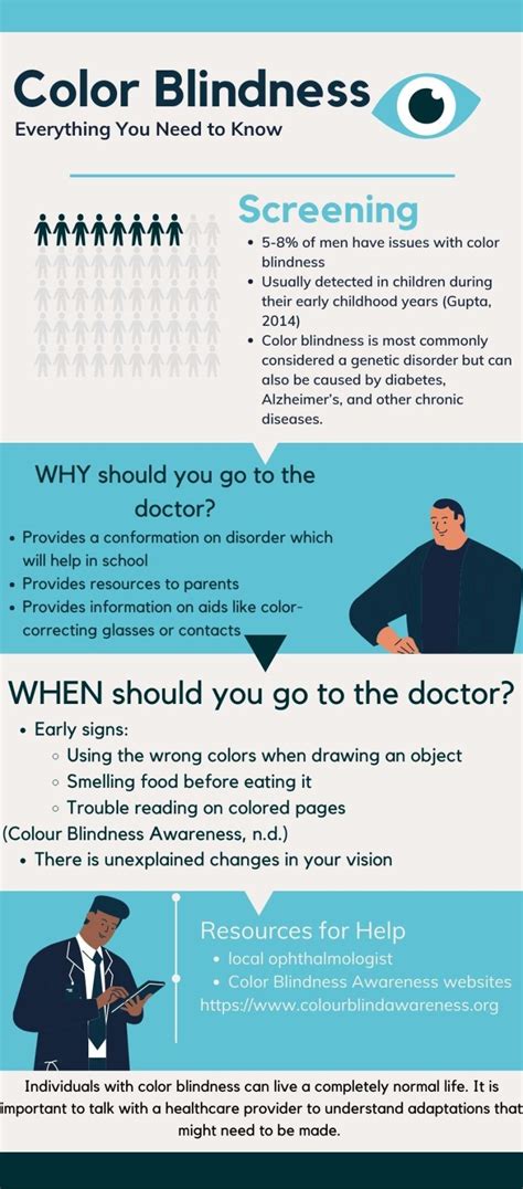Color Blindness A Guys Guide What Every Man Needs To Know About