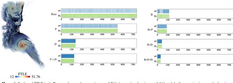 figure 4 from out of core particle tracing for monte carlo rendering of finite time lyapunov
