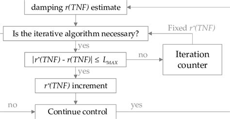 iterative algorithm providing the adaptive reference generation for the download scientific