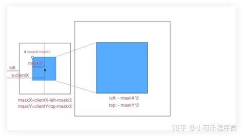 基于 vue 的商品主图放大镜方案 知乎