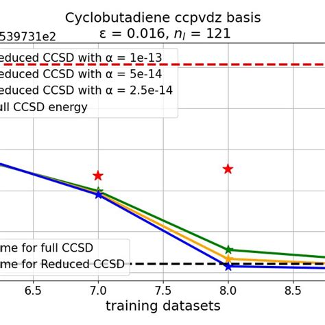 distance matrix in logarithm scale associated with the iteration time download scientific