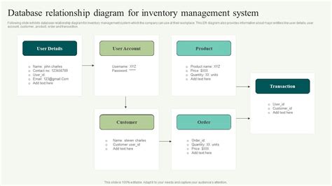 Erd Diagram For Inventory System Sales And Inventory System