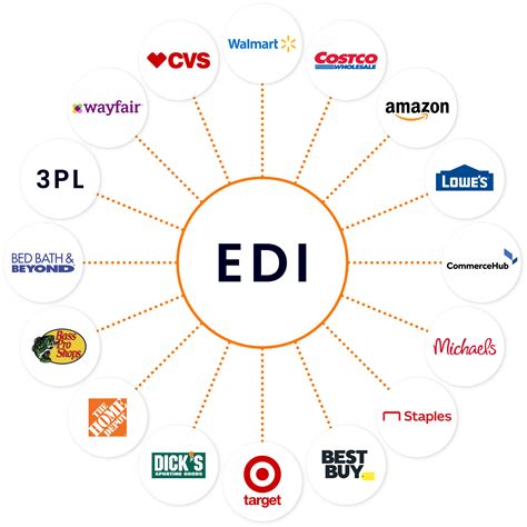 EDI Integration With Jitterbit S Harmony Jitterbit