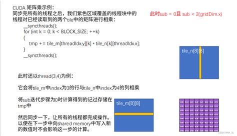 cuda矩阵乘法及优化【参加cuda线上训练营】 cuda矩阵乘法的并行与优化 csdn博客