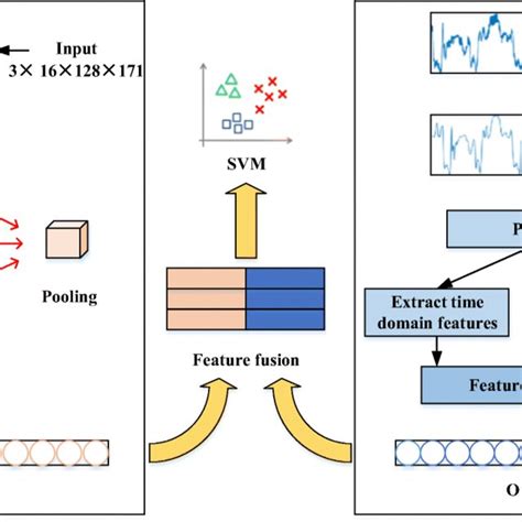 the general framework of our multi modal learning for human action download scientific diagram