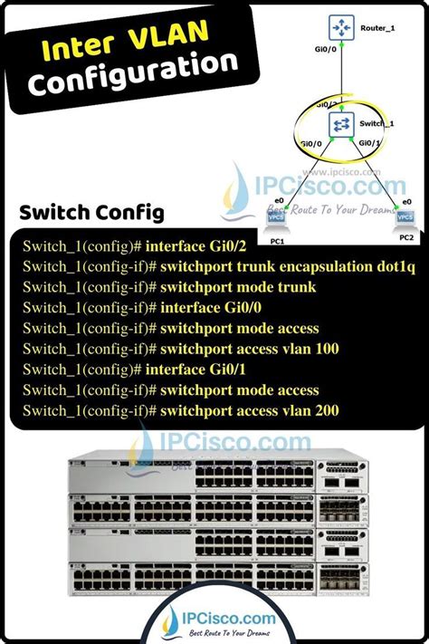 Dhcp Snooping Configuration On Packet Tracer Artofit