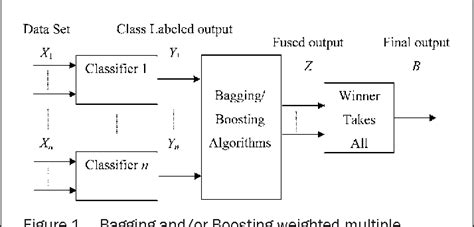 figure 1 from an adaptive thr esholding multiple classifiers system for remote sensing image