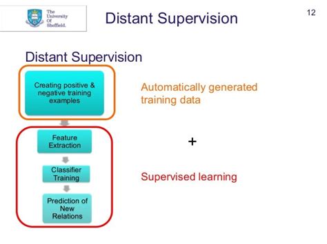 distant supervision with imitation learning
