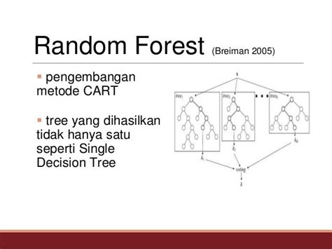 analisis algoritme klasifikasi random forest decision tree c4 5 dan