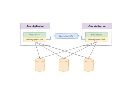 spring boot集成sharding jdbc快速入门demo springboot sharding jdbc csdn博客