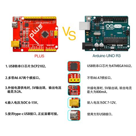 《从arduino mixly入门到精通的指南》 物联沃 iotword物联网