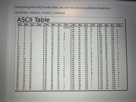 ascii table binary octal hexadecimal my bios hot sex picture