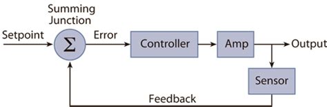 Temp Control System Shop Aikicai Org