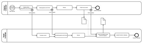 Draw Io Bpmn