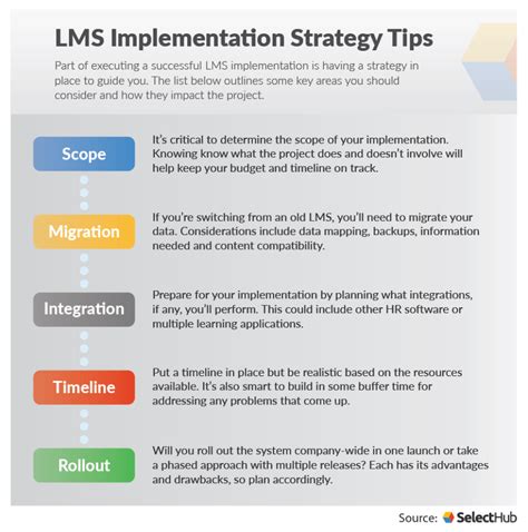 lms implementation project plan checklist of 7 critical steps artofit