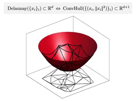 gabriel peyré on twitter the delaunay triangulation in d dimensions can be obtained by