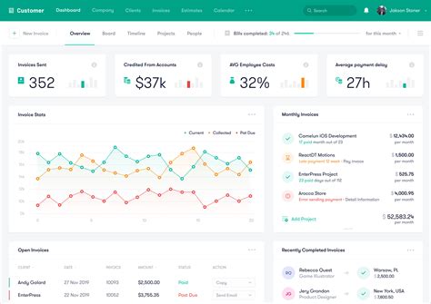 Dashboard Design Best Practices And Examples Justinmind