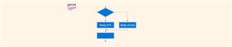 If Else Program In Java Scaler Topics