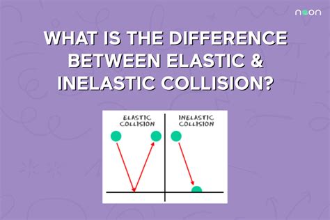 Difference Between Elastic And Inelastic Collision Noon Academy