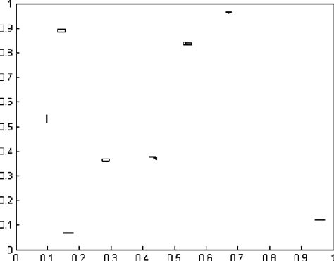 figure 3 from a generic framework for constrained optimization using genetic algorithms